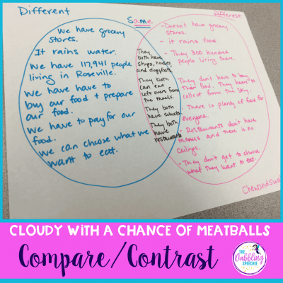 Cloudy With a Chance of Meatballs Activities - thedabblingspeechie
