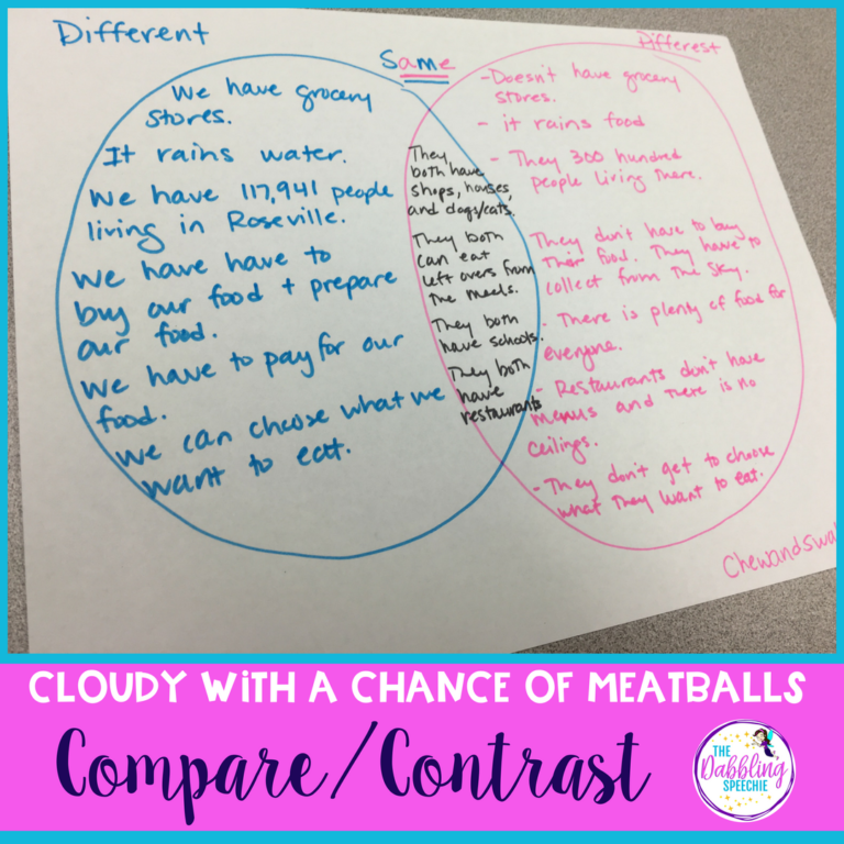 Cloudy With a Chance of Meatballs Activities - thedabblingspeechie