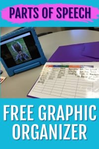 Graphic Organizer for Sentence Structure - thedabblingspeechie